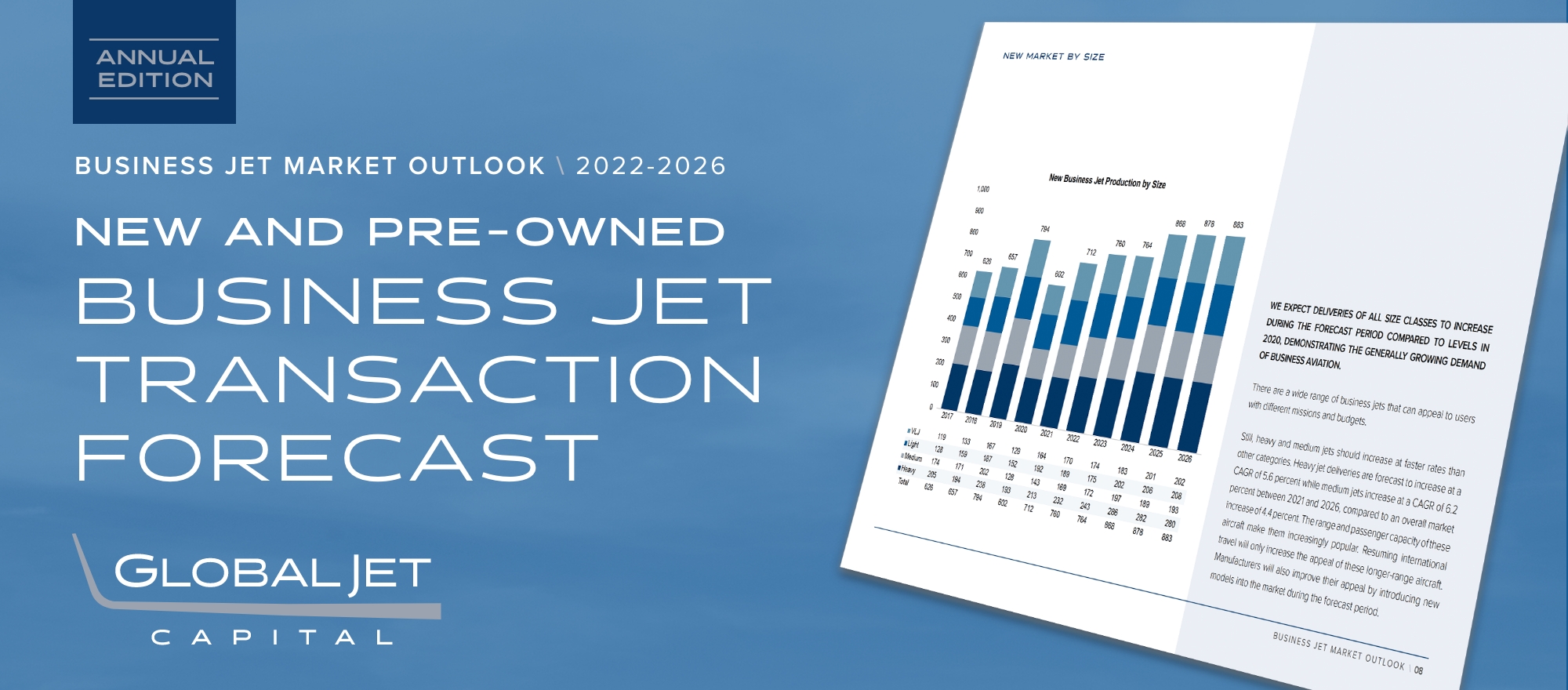 A look ahead at the next five years of the business aviation market ...