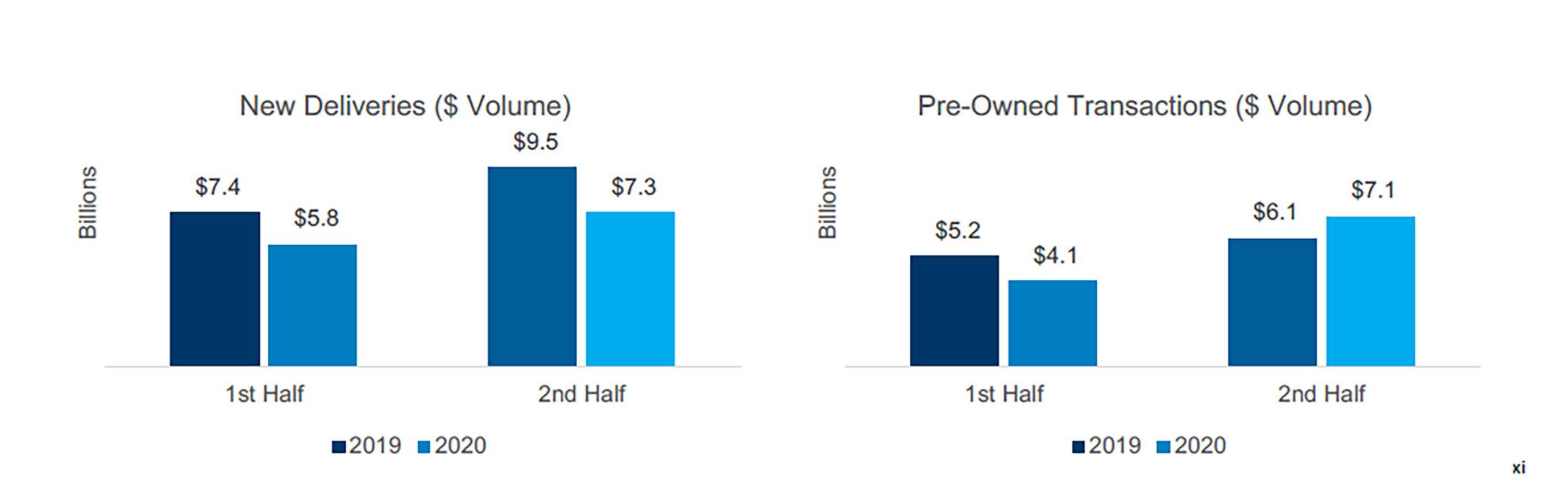 What You Need to Know About the Current State of the Business Aviation ...