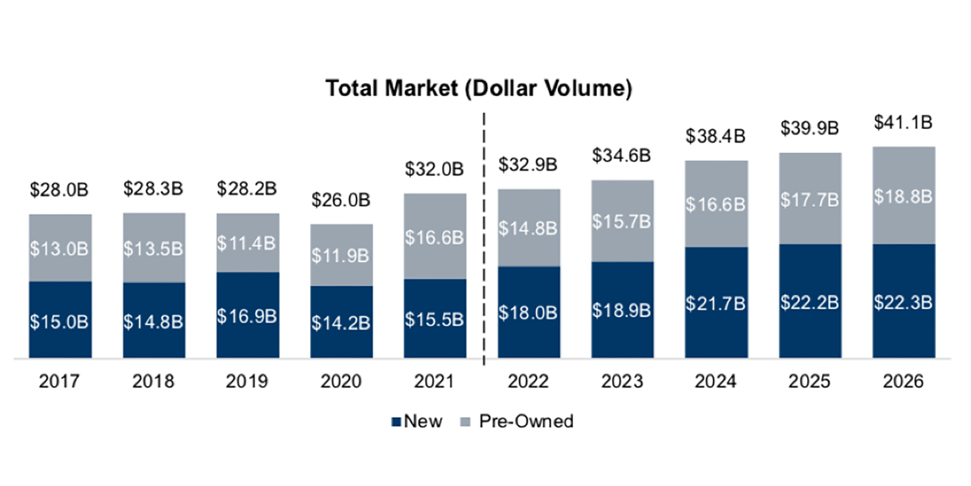 A look ahead at the next five years of the business aviation market ...
